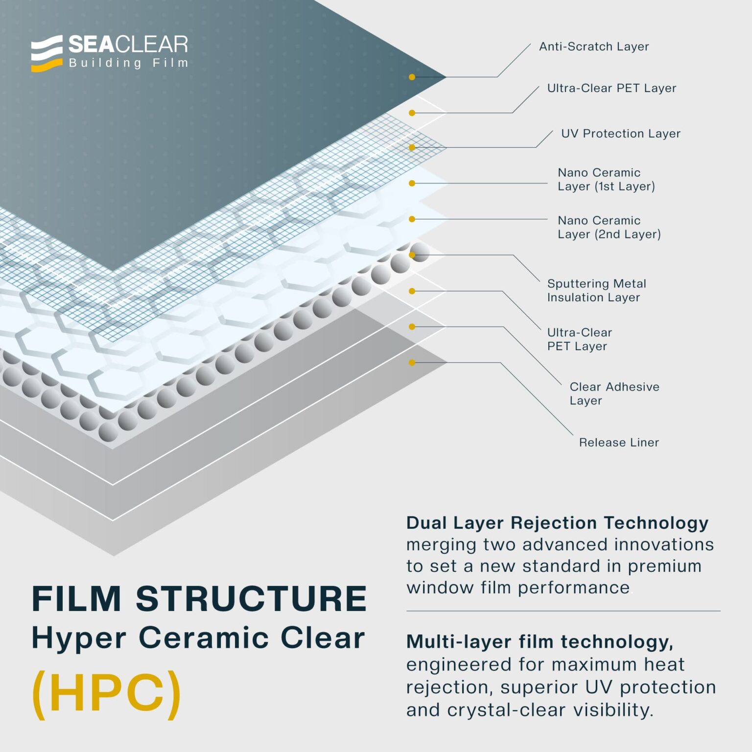 Hyper Ceramic Clear (HPC) - SEACLEAR | The World-Class Standard in ...